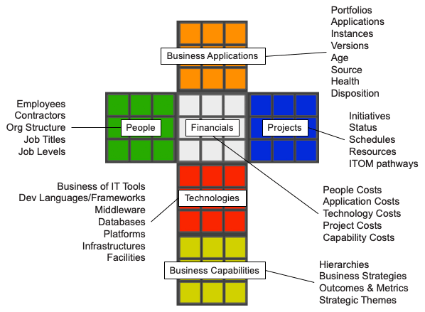Facts Matter: “The Cube” - The Feld Group Institute